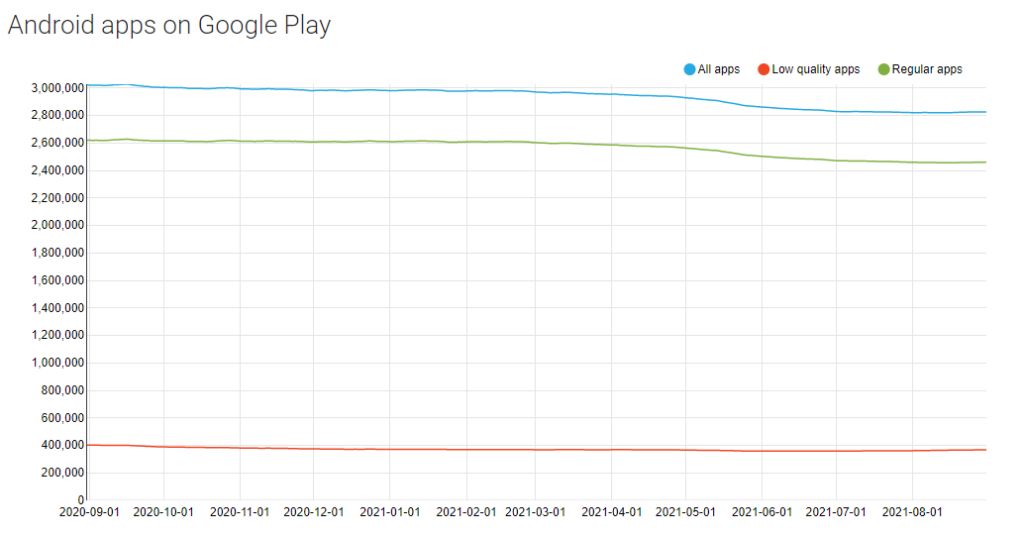 How to Hire Android Developers in 2025 - A Detailed Guide