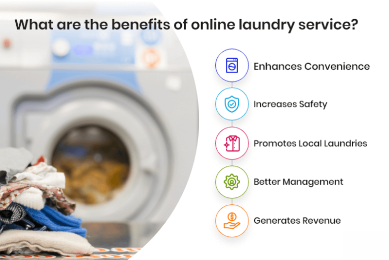 Laundry App Development 2025: Cost & Key Features