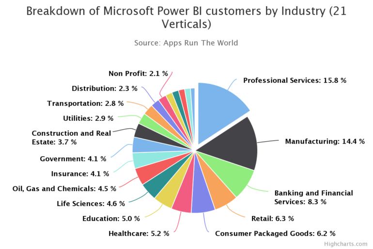Best Power BI Consulting Companies to Hire in 2024