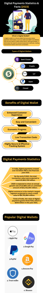 Ewallet App Development: Digital Wallet App Cost & Features 2025
