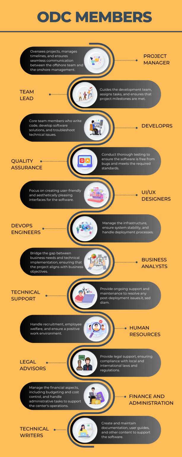 What is an Offshore Development Center (ODC)? - 2024 Guide